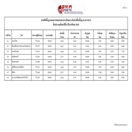 Basic stat by_grade_2555_p6 | PDF