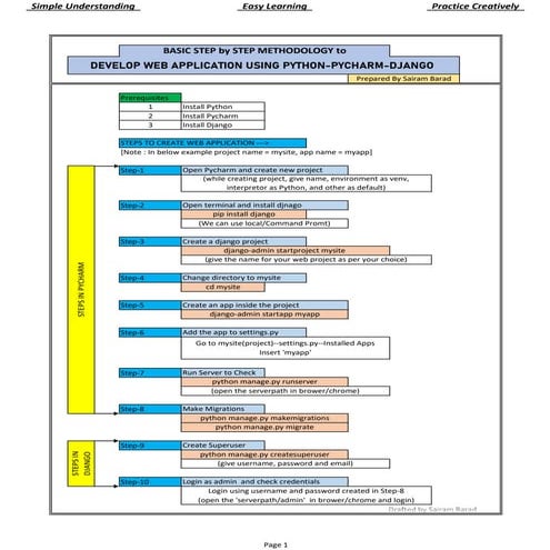 Basic Steps of Web ApplicationDjango.pdf