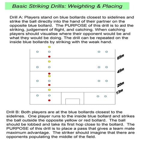 ROLLING DRILL_Meghna sharma_825.pptx