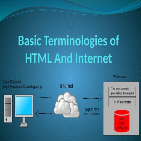 Basic Terminologies of HTML And Internet(1).pptx