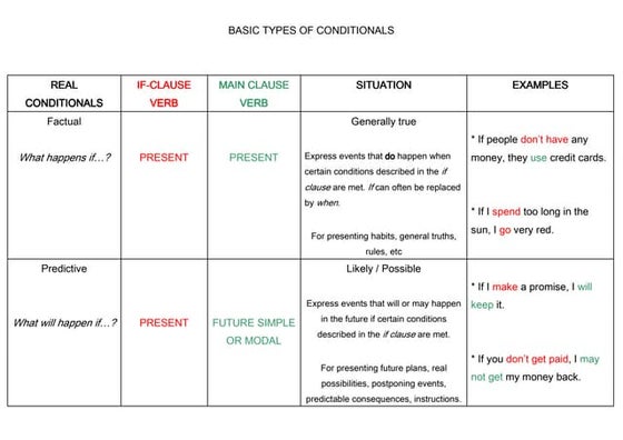 Relative clauses | PDF