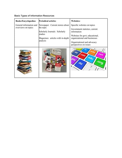 The Information Cycle... | PPT