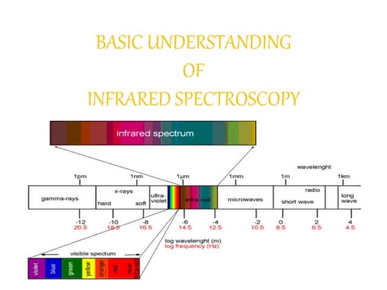 Introduction and Principle of IR spectroscopy | PPT