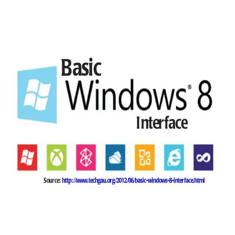 Basic Windows 8 Interface | PPT