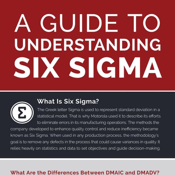 Basics of Six Sigma | PPT