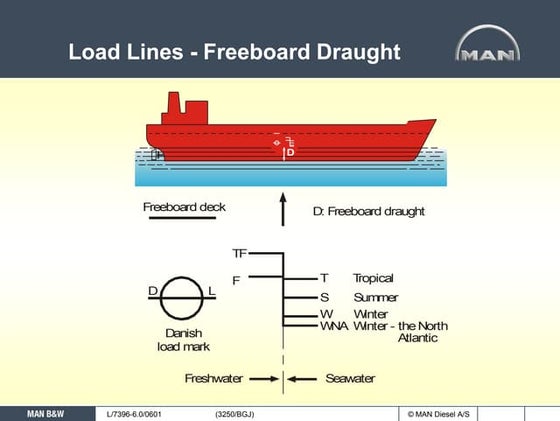 NAVRES 3500/2 Record of Training | PDF
