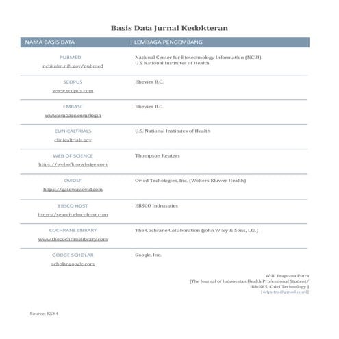 Basis Data Jurnal Kedokteran | PDF | Databases | Computer Software and Applications