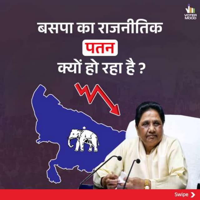 BASPA DOWNFALL REASON | बसपा का पतन: कारण और परिणाम | PDF