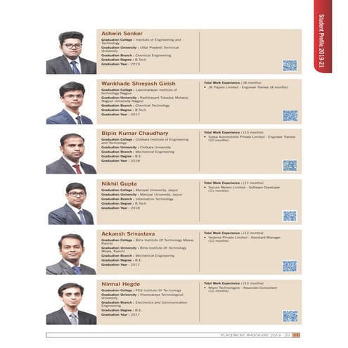 Batch profile 2019-21 | PDF