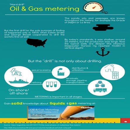 Oil & Gas metering | PDF