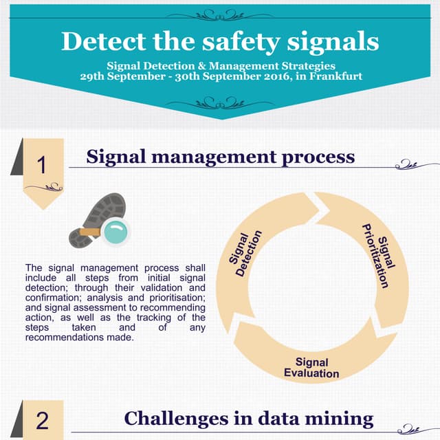 Signal Detection And Management Strategies Pdf