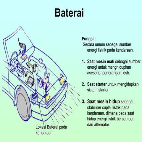batery.ppt