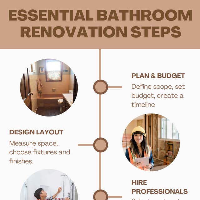 Bathroom Renovation Steps Infographic.pdf