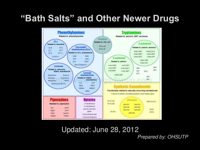 Bath salts and other newer drugs - June 2012