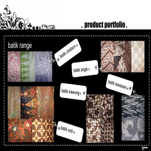 Batik Range Portfolio | PPT