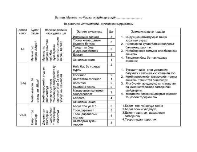 хүүхдийн темпераментийг хэв шинжийг тодорхойлох хялбаршуулсан сорил Sumiya | DOCX