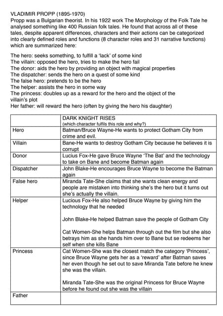 Assignment 8: Narrative theory | PPT