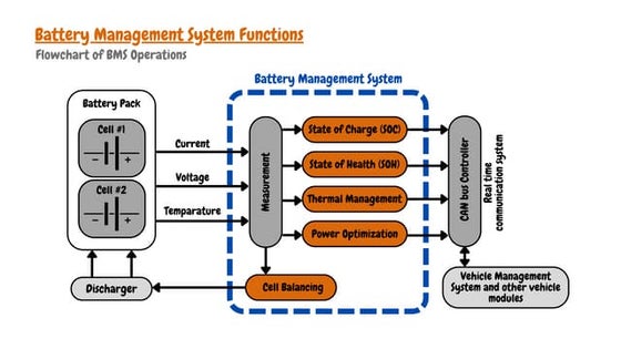 Battery Management System Circuit Diagram.pdf