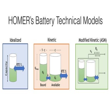 HOMER Energy Battery models | PDF