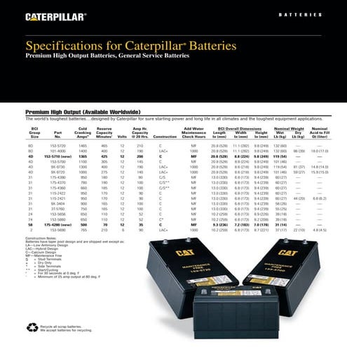 Battery specs | PDF