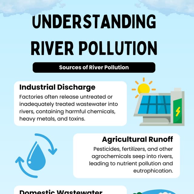 Battling River Pollution Comprehensive Strategies for Cleaner Waterways.pdf