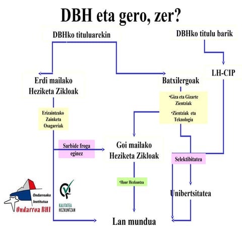 Batxilergoko Power Publizitatea 08 09 Sin Efectos | PPT