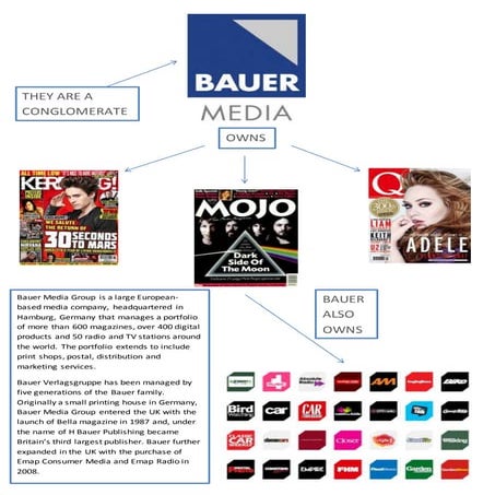 Bauer media | DOCX