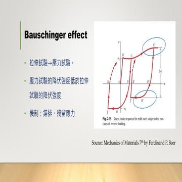 Bauschinger effect | PPT