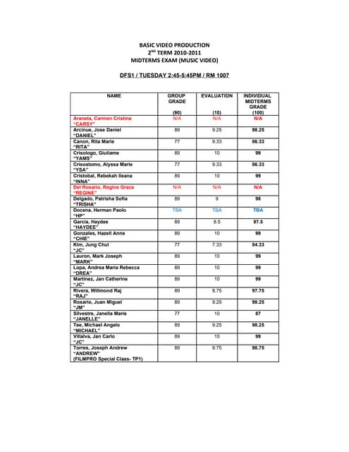 First term 11 12 grading sheet | PPT