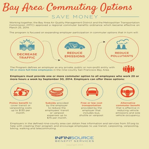 Bay Area Commuting | PDF