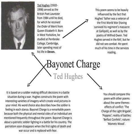 Bayonet Charge by Ted Hughes | PPT