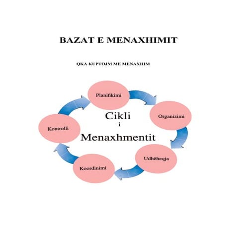 Bazat E Menaxhimit Sfidat | DOC