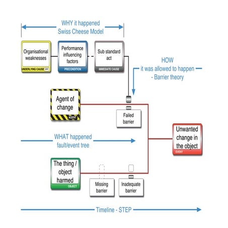 Tripod Beta overview | PDF