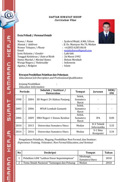 curricullum vitae amiruddin lamaran pekerjaan | PDF