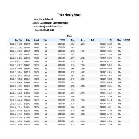 Acc 400 entire course with final exam guide | DOCX