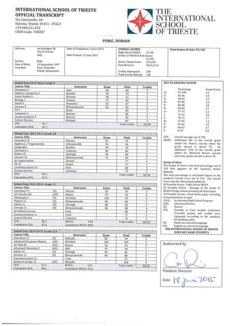 your-ap-awards-certificates | PPT