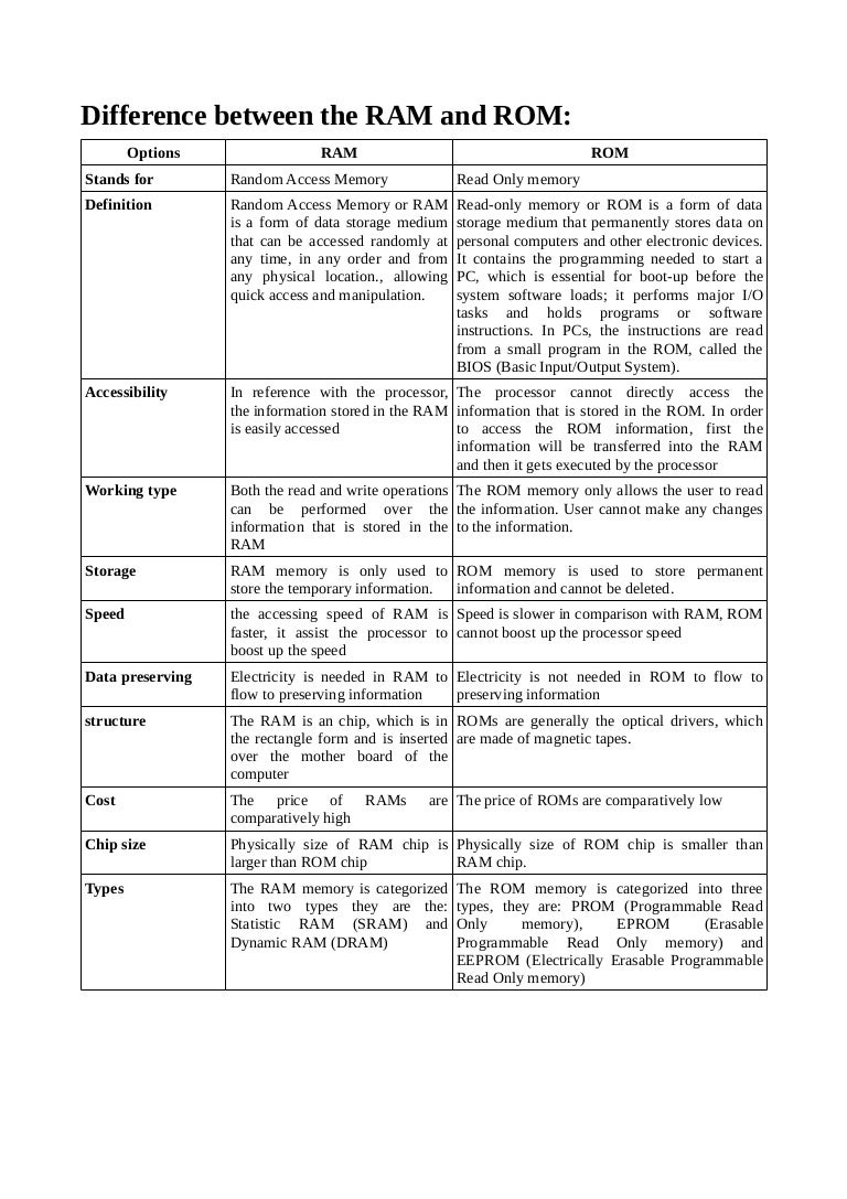 Difference between RAM and ROM