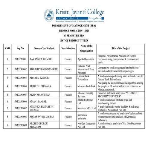 BBA-2019-2020-Project-Work-titles.pdf