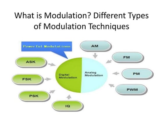 modulation.pptx | Digital Audio | Computer Software and Applications