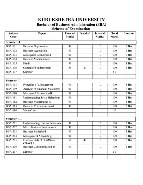 Bba 6th semester | PPT