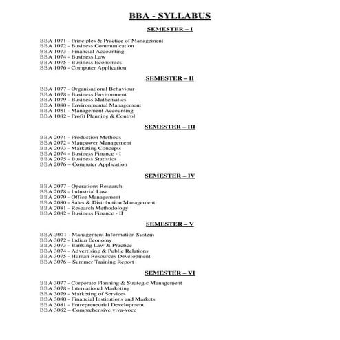 Syllabus for bba course in pdf form subject like principal of ...