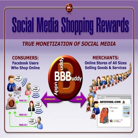 BBB powerpoint presentation_2014 | PPT