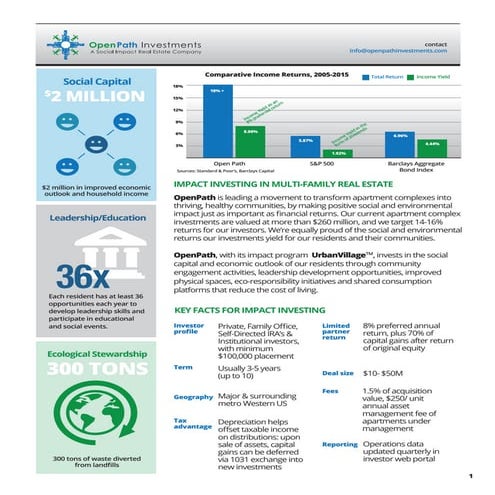OpenPath Strategy & Performance | PDF