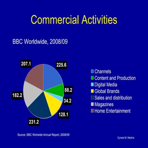 BBC Worldwide Commercial Activities | PPT