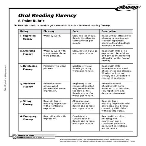 Reading Aloud Rubric Evaluation | PDF