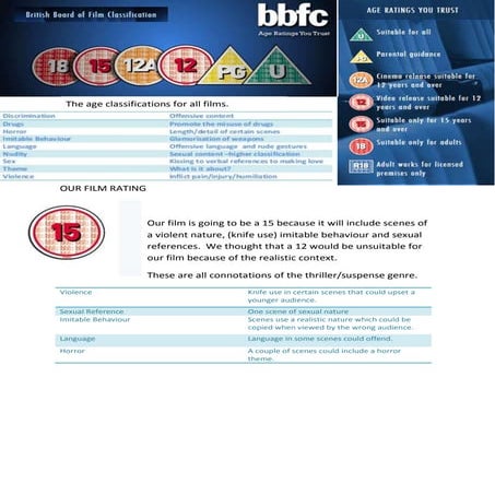 British Board of Film Classification | DOCX | Horror | Genres