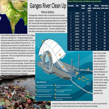 Ganges River Clean Up | PPTX