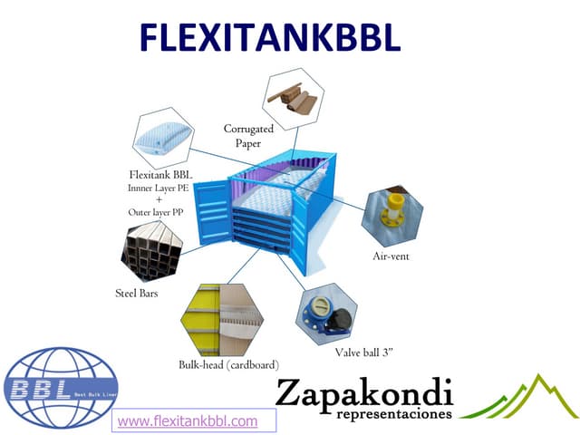 Set/ Equipo Flexitank BBL | PDF