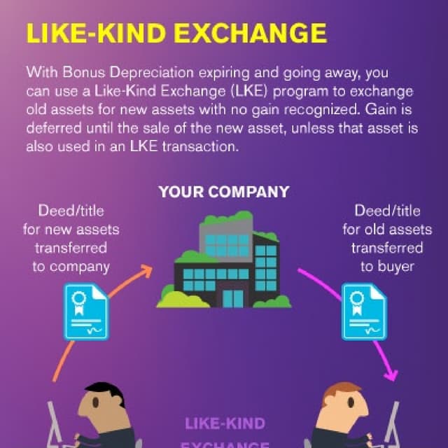 Bloomberg BNA Like-Kind Exchange Infographic | PDF