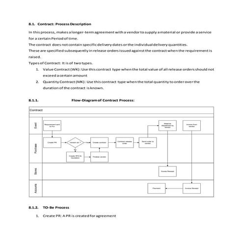 Bbp contract complete | PDF
